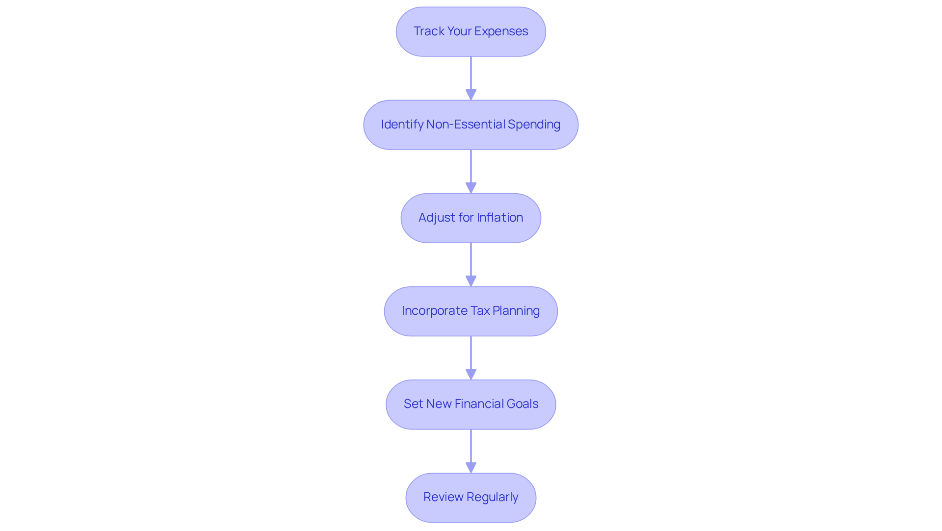 How to Stay Ahead of Inflation: Smart Steps for Young Families - Bright ...