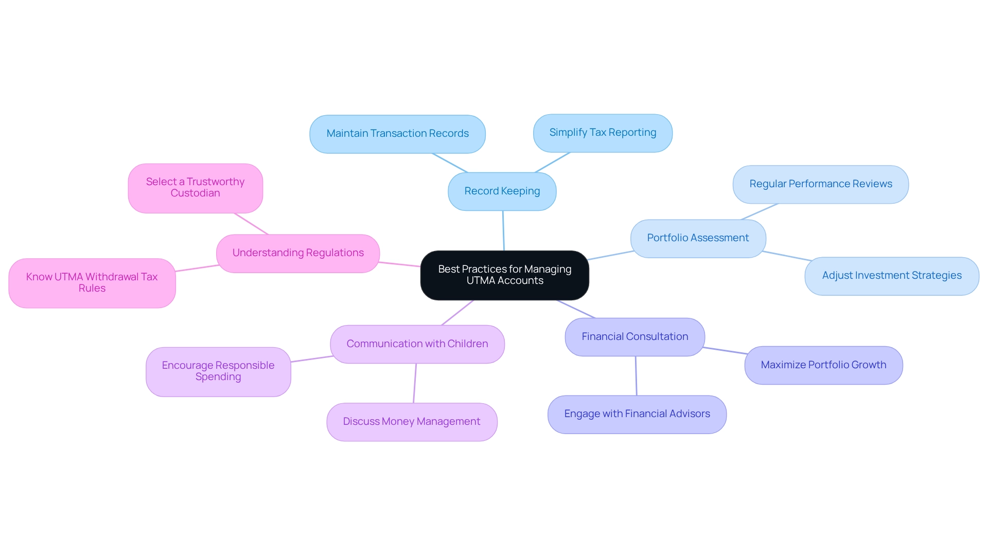 7 Essential UTMA Withdrawal Tax Rules Every Parent Should Know - Bright ...
