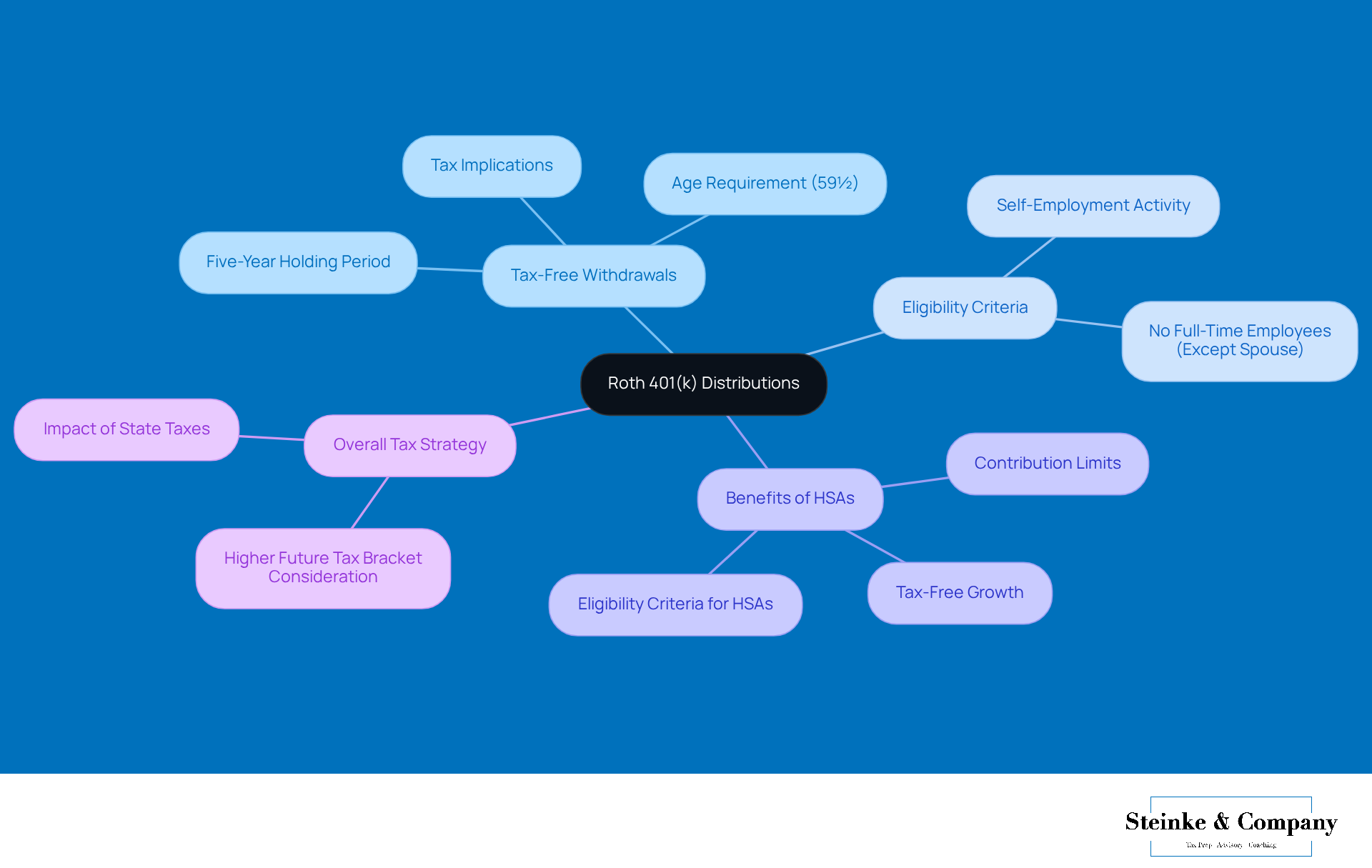 10 Key Insights on 401k Payout Taxes for Small Business Owners
