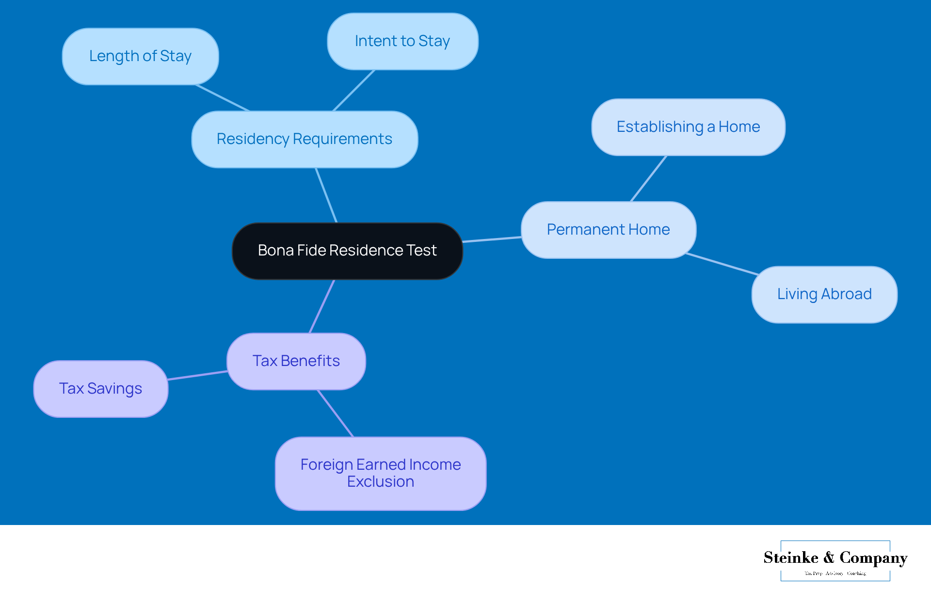 10 Foreign Earned Income Exclusion Examples Every Expat Should Know