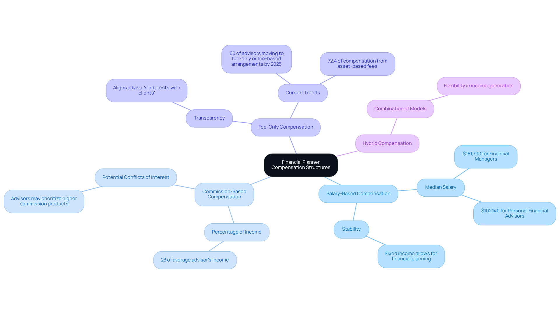How Much Do Financial Planners Make How Much Do Financial Planners Make
