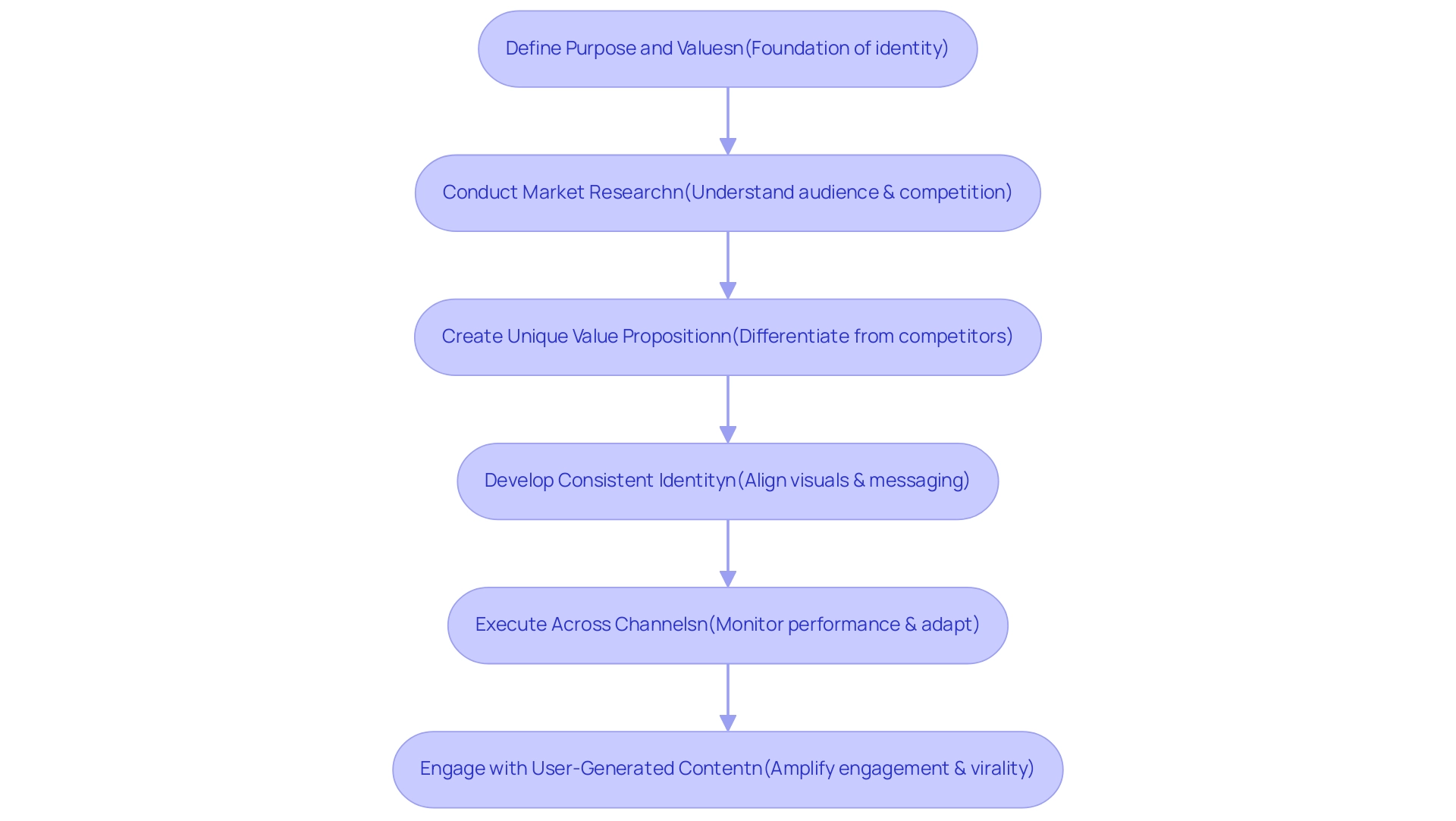 What Are Brand and Branding Strategies? A Comprehensive Overview