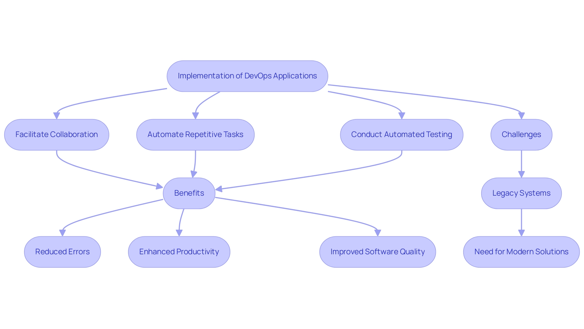 Top 15 DevOps Apps You Need to Boost Your Workflow