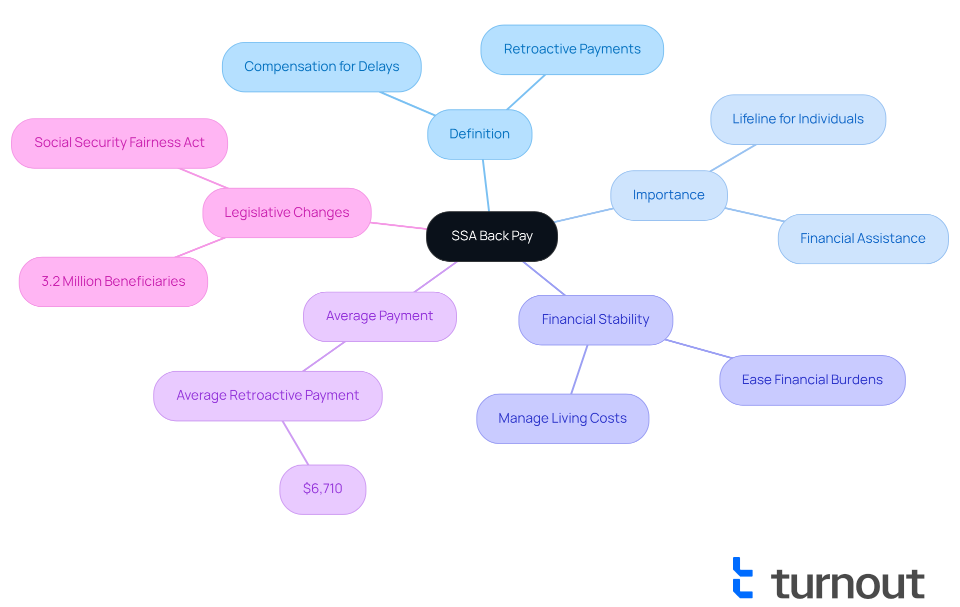 Master SSA Back Pay: Your Step-by-Step Claim Process