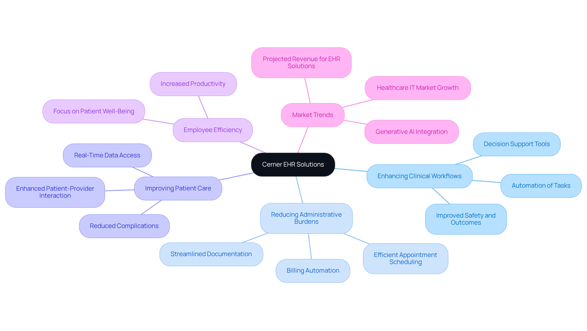 10 Medical Software Names Transforming Healthcare Administration