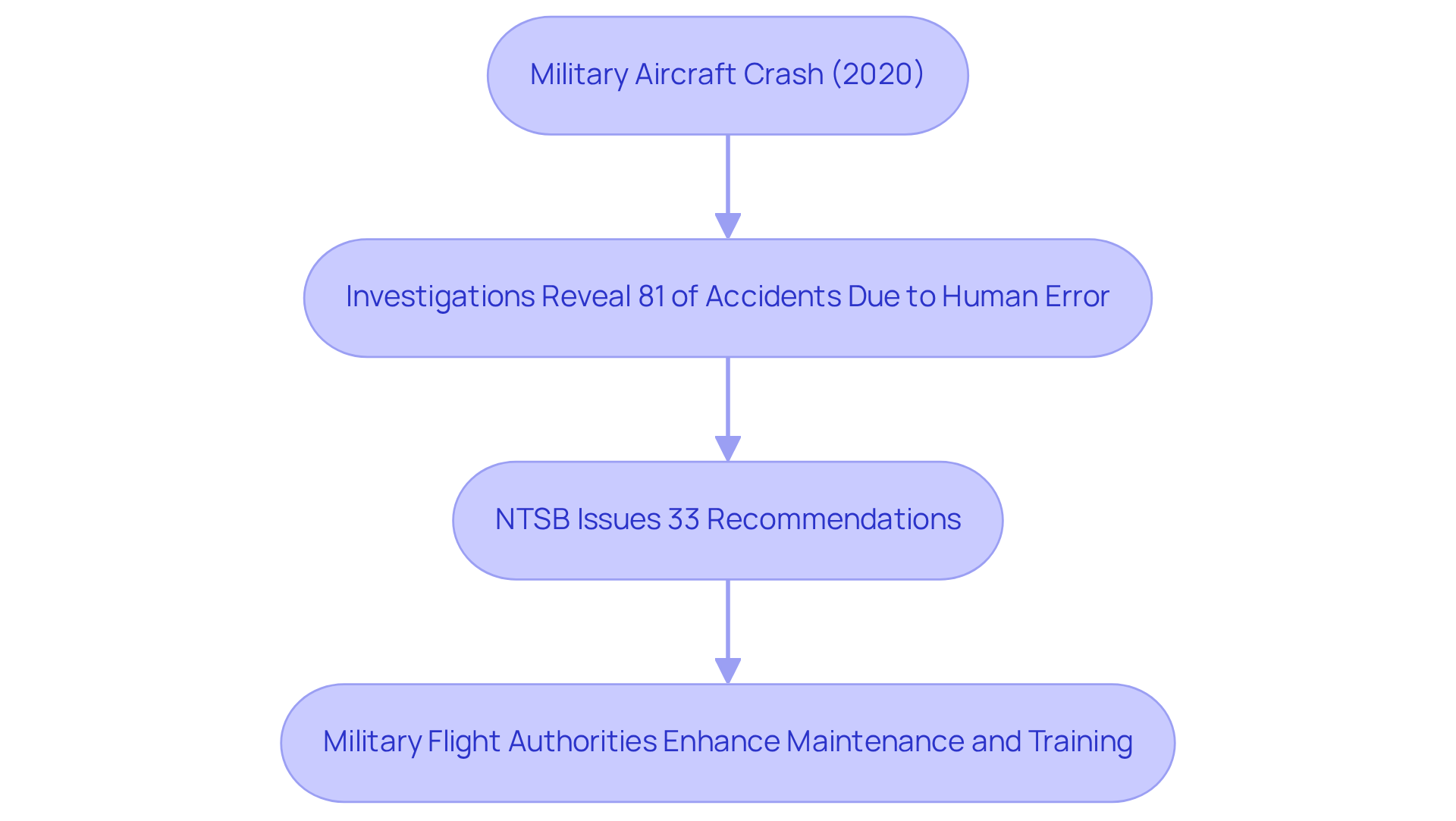 10 Kecelakaan Pesawat Terparah di Dunia That Changed Aviation Safety ...