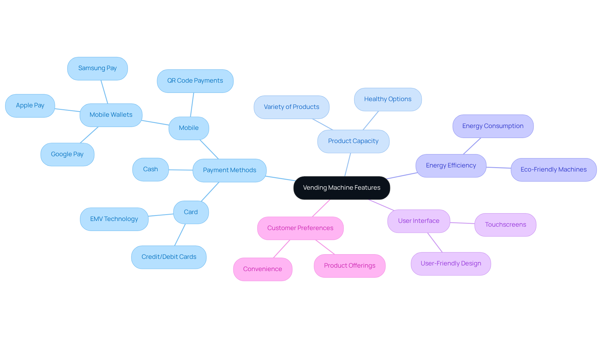 10 Essential Tips for Leasing a Vending Machine Successfully