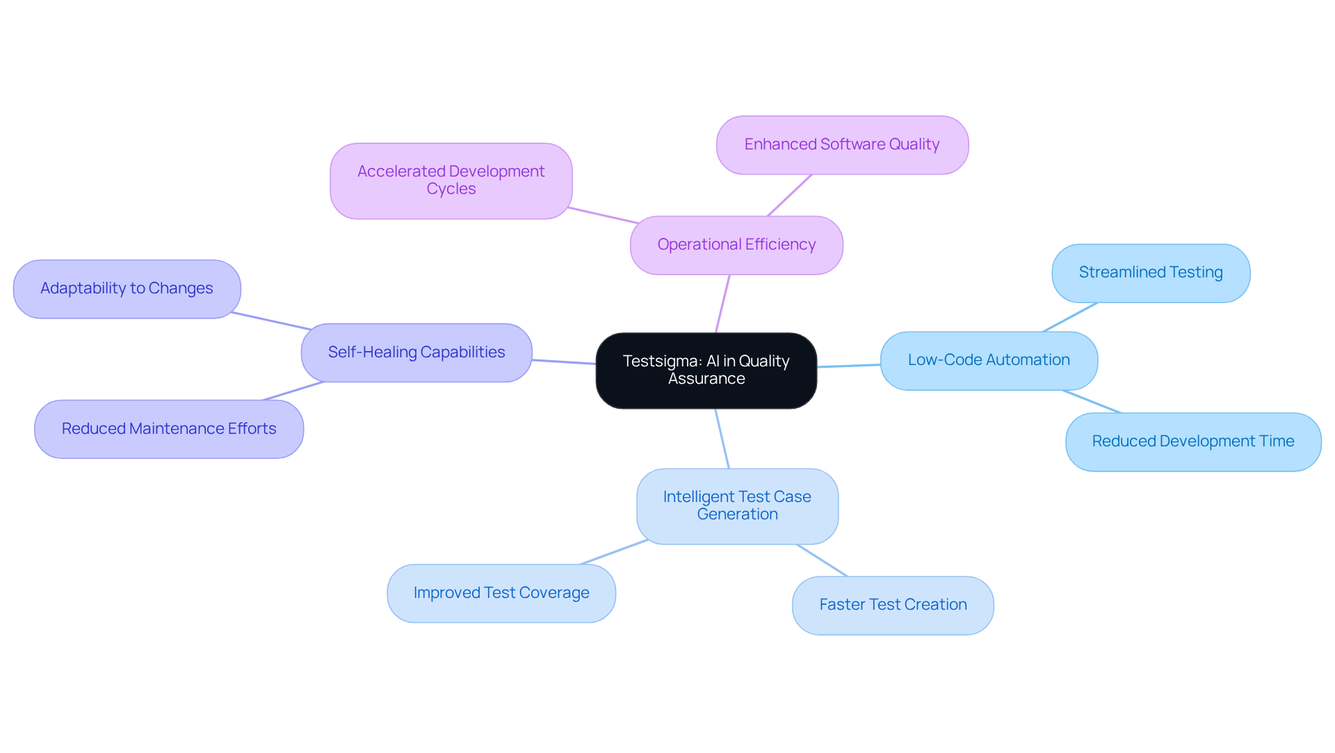 10 AI Quality Assurance Testing Tools to Boost Efficiency
