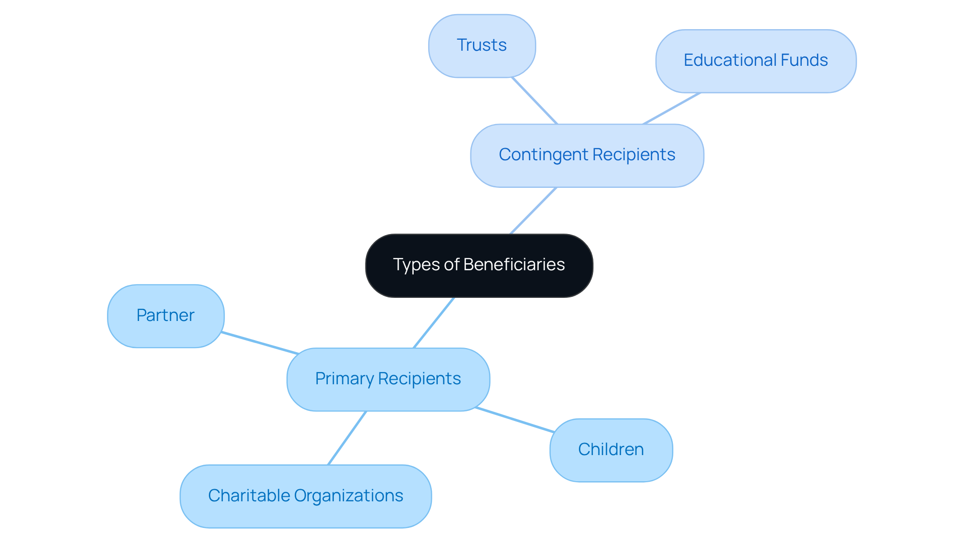 What Is a Beneficiary Name? Essential Insights for Young Families ...