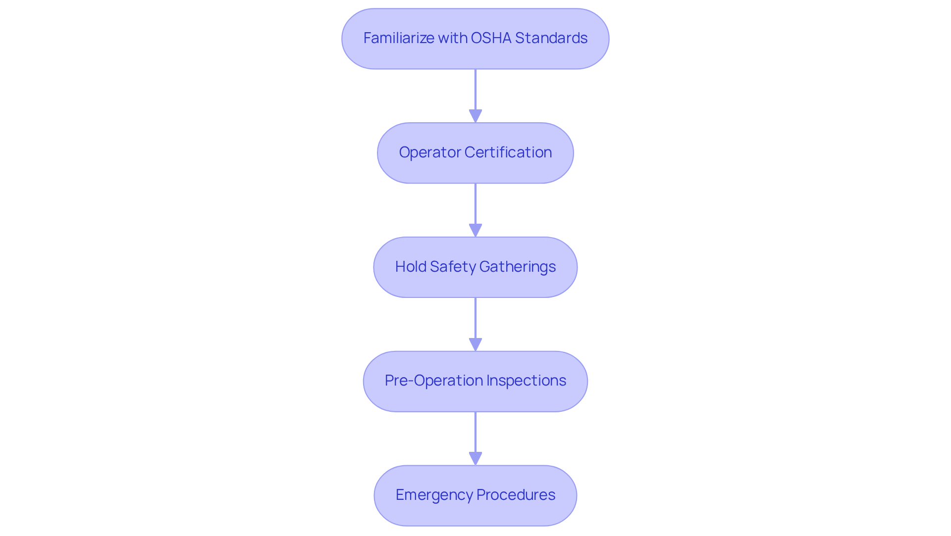 Master Electric Boom Lift Rental: Key Steps for Project Managers