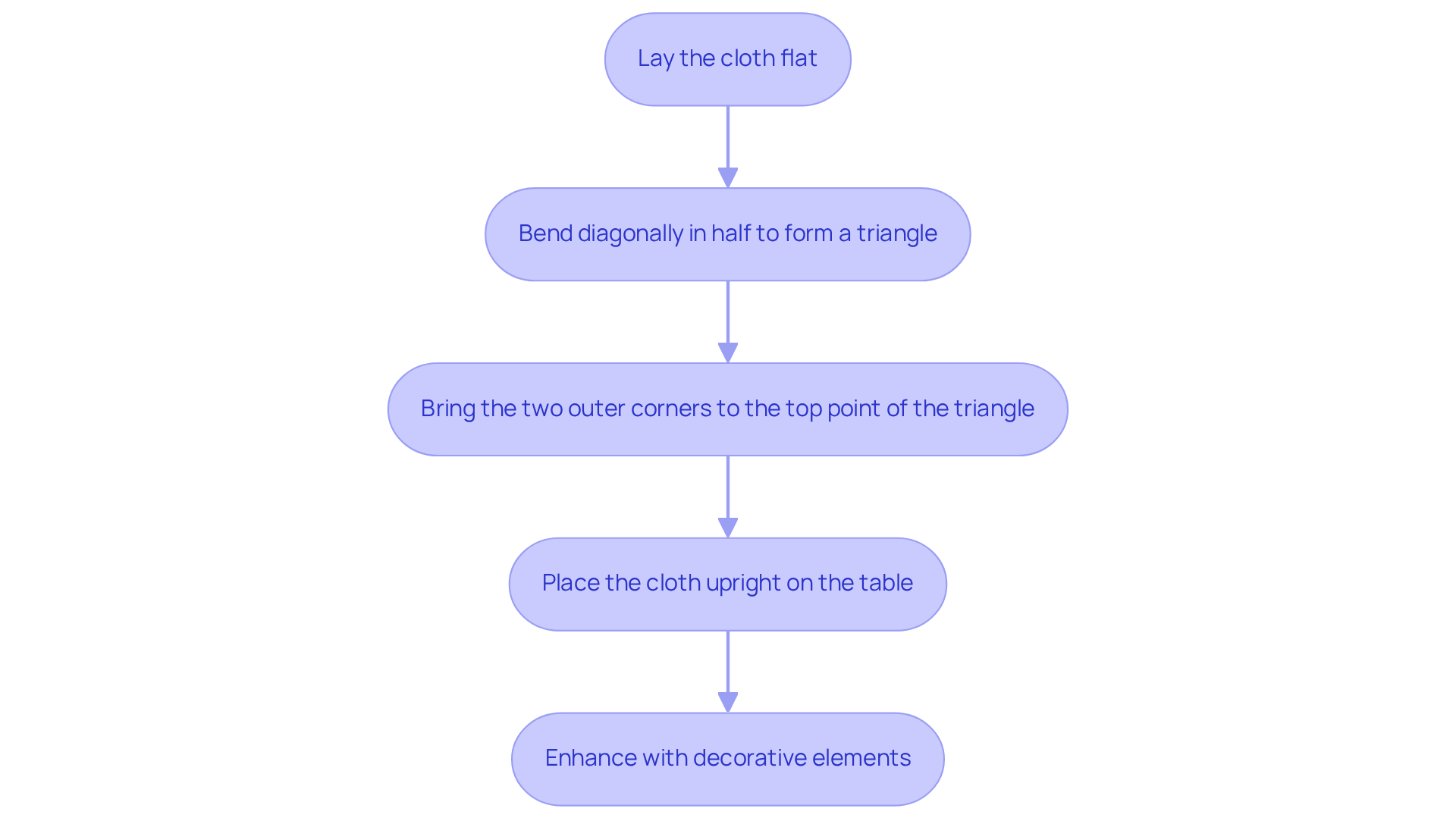 Each box represents a step in the folding process. Follow the arrows to see how to create the pyramid fold from start to finish, and don't forget to add your personal touch at the end! Each box represents a step in the folding process. Follow the arrows to see how to create the pyramid fold from start to finish, and don't forget to add your personal touch at the end!