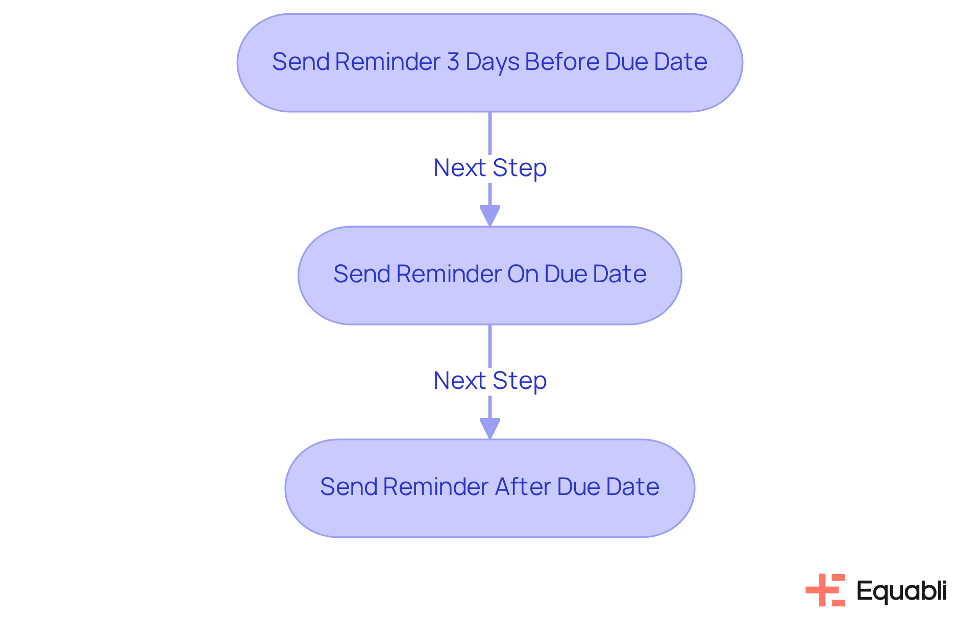 10 Payment Overdue Reminder Letter Strategies for Credit Risk Management