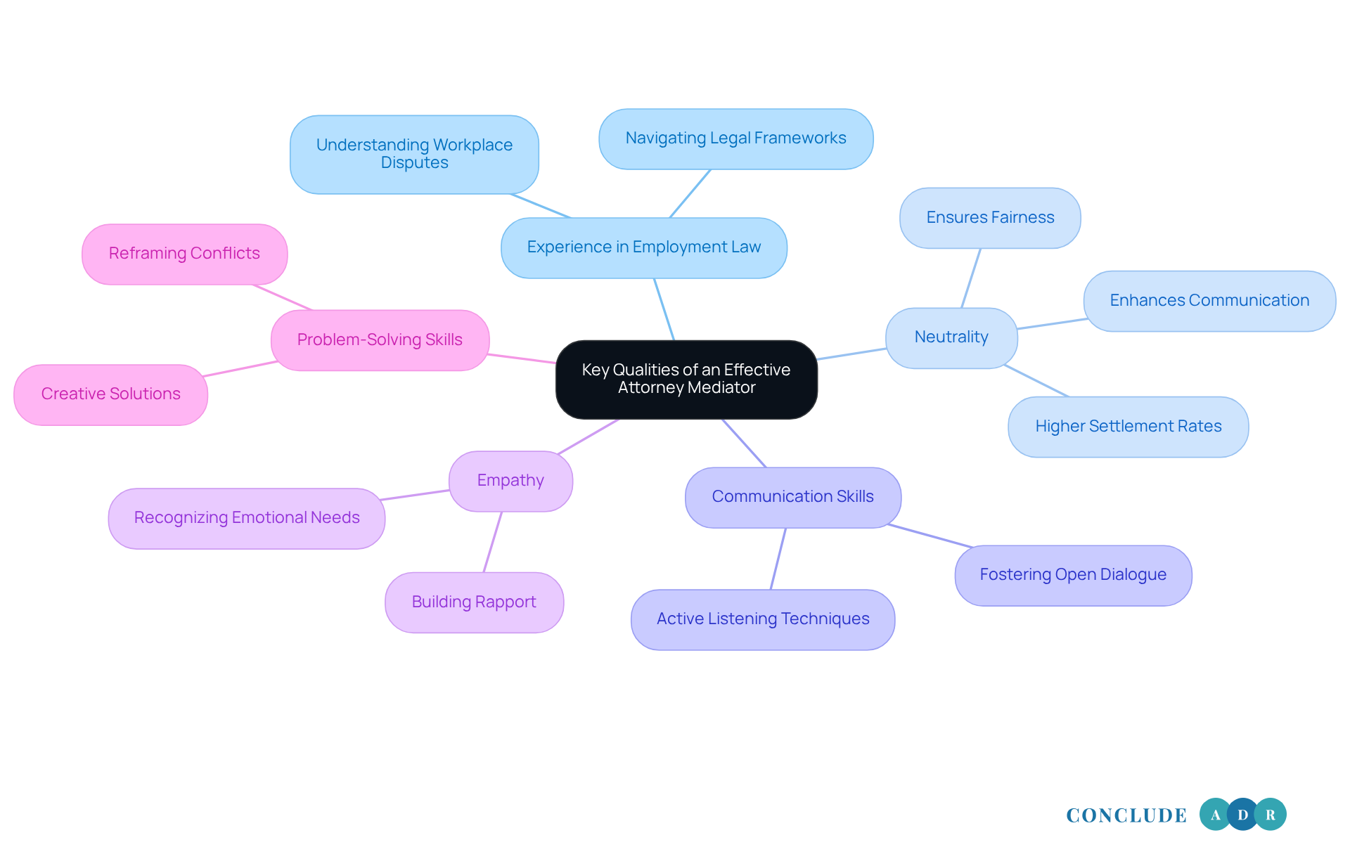 5 Steps to Choose an Attorney Mediator for Employment Mediation in Victorville