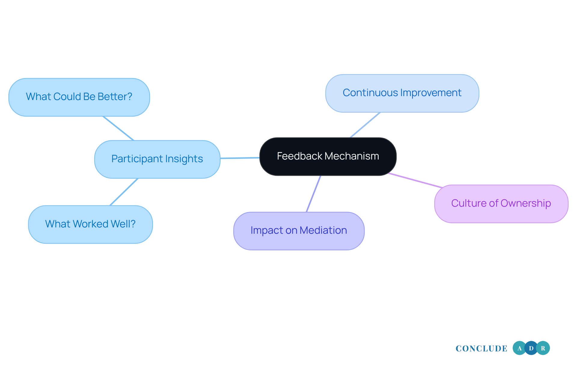 10 Steps for Effective Contract Dispute Mediation in Victorville