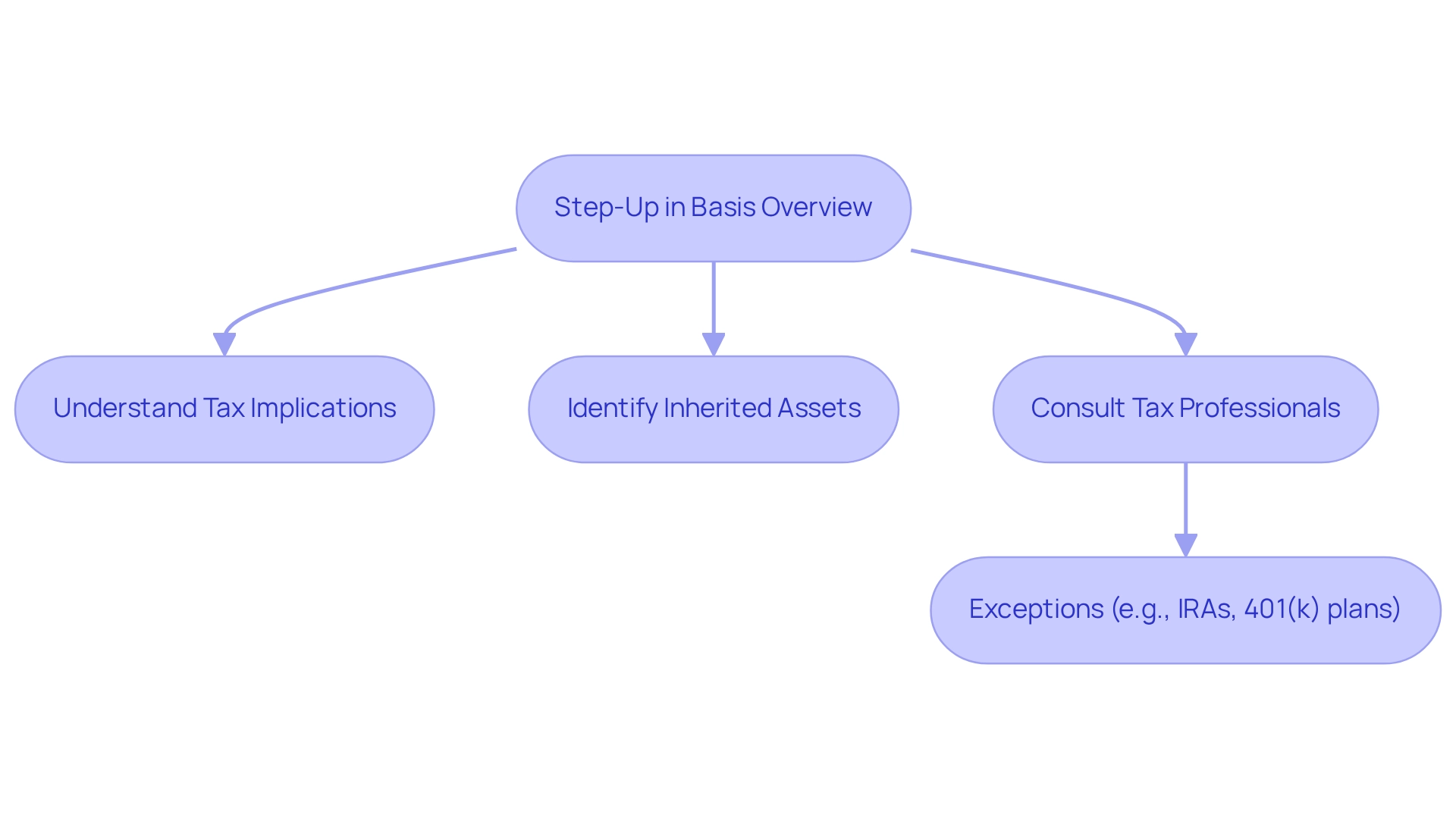 10 Essential Insights on K-1 Tax Form Inheritance for Beneficiaries ...