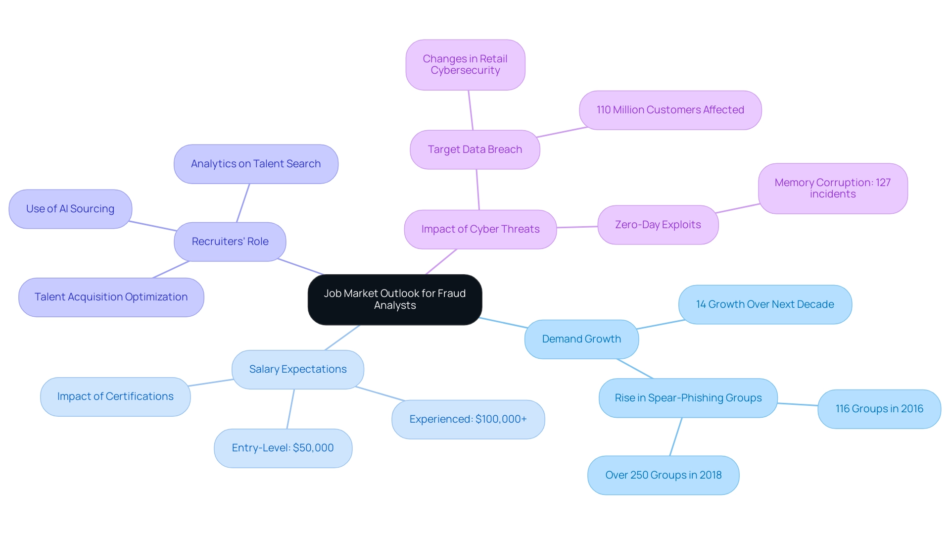 How to Become a Fraud Analyst: A Step-by-Step Guide to Your Career Path ...