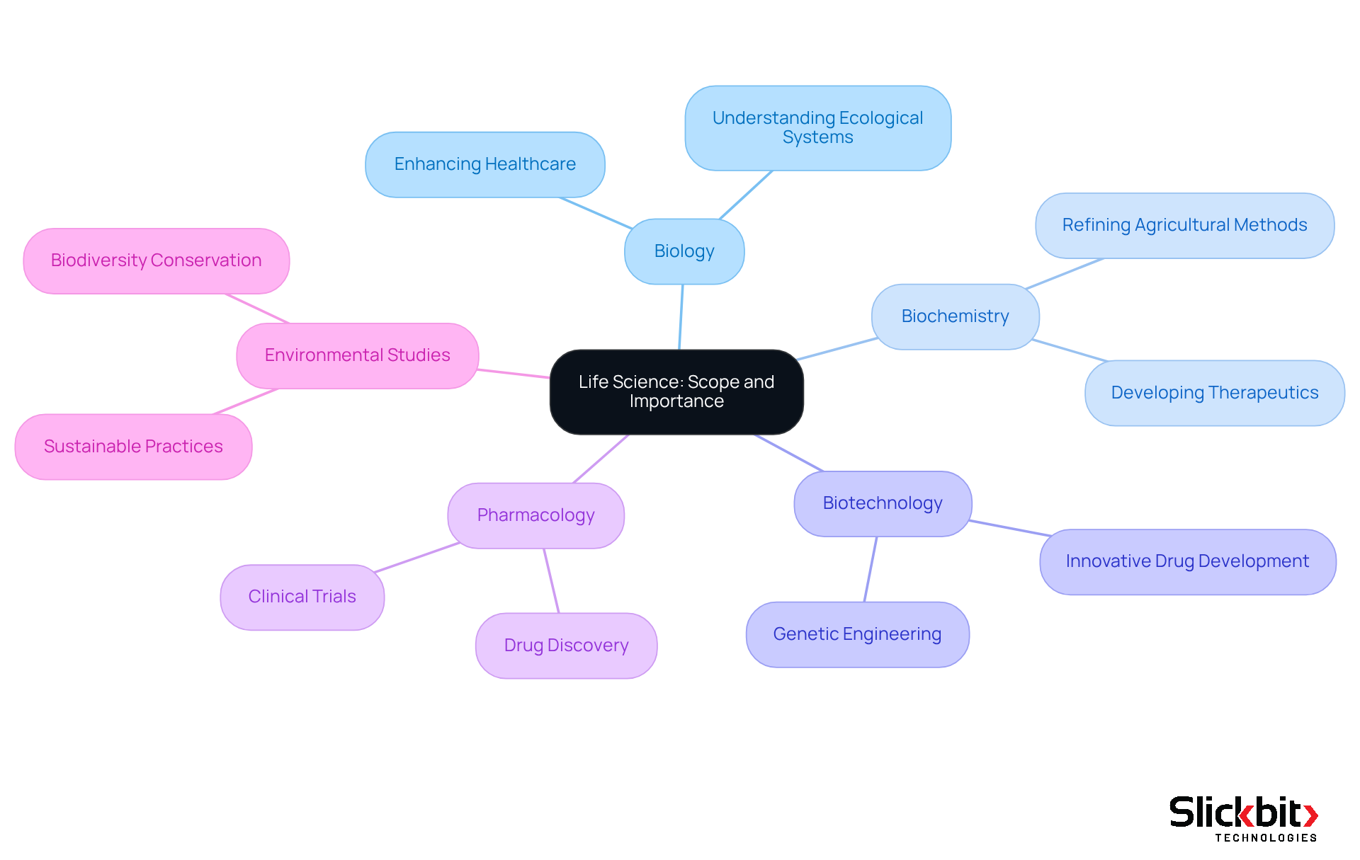 Understanding Life Science as a Career: Paths, Skills, and Trends