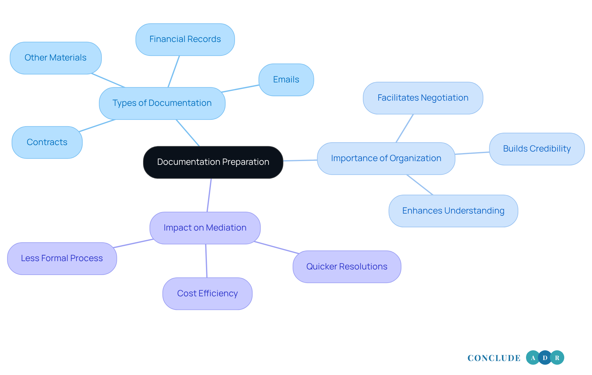 10 Steps for Effective Contract Dispute Mediation in Victorville