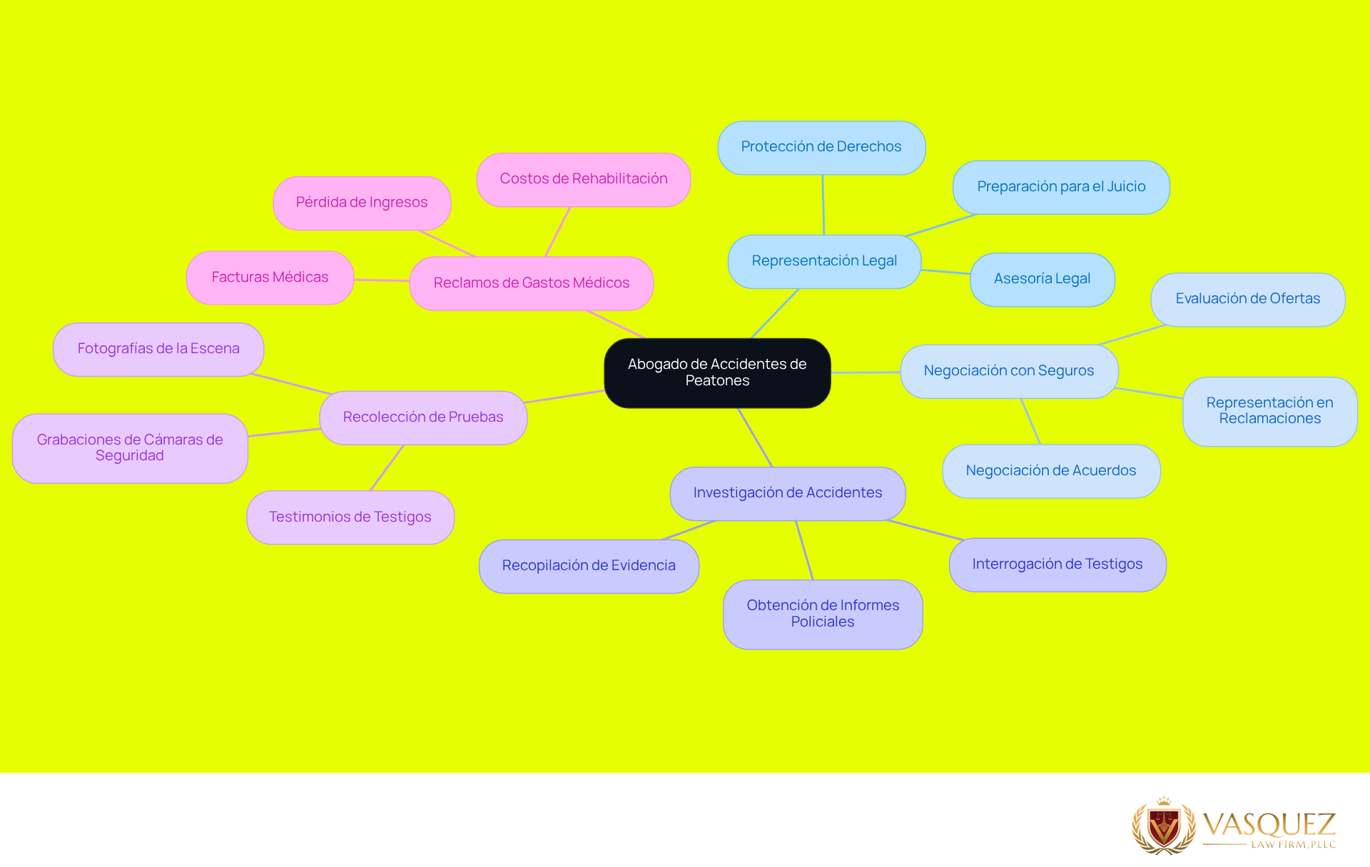 ¿Qué es un Abogado de Accidentes de Peatones? 3 Claves Esenciales