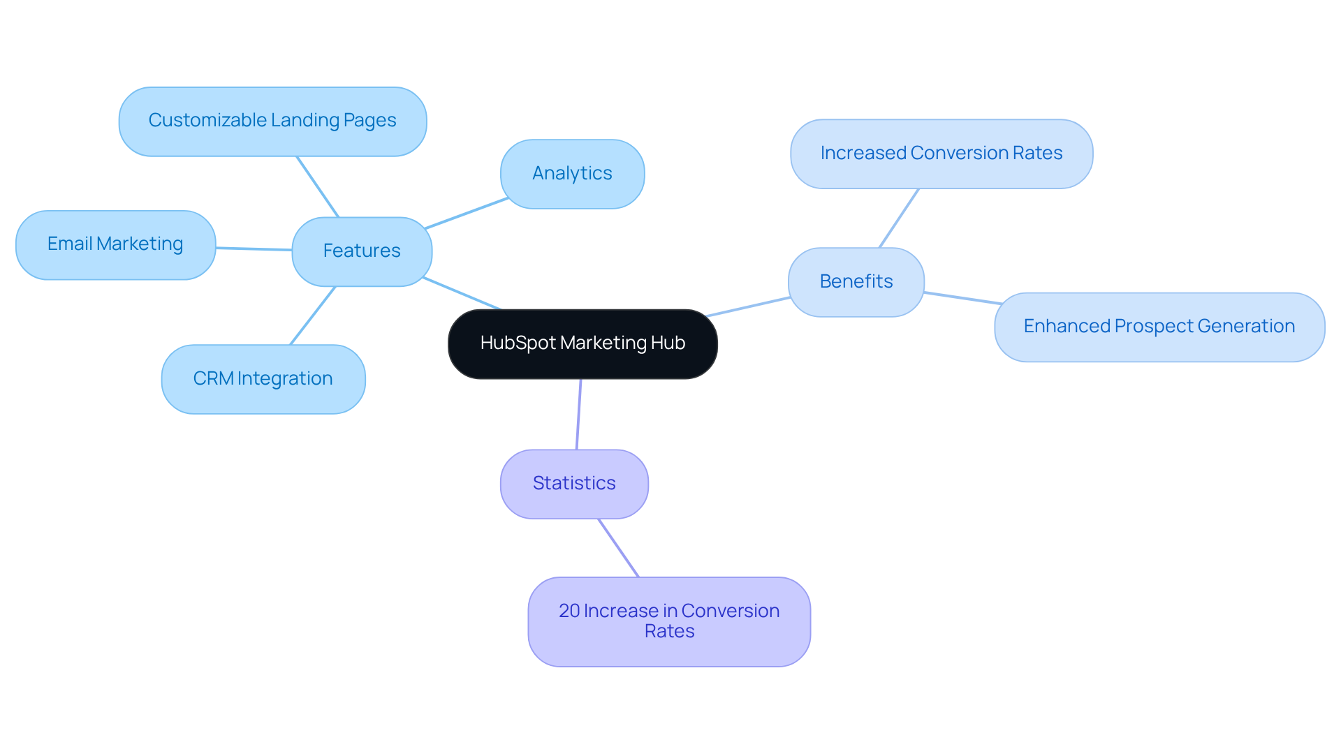 10 Tools to Enhance Your Automated Lead Discovery Pipelines