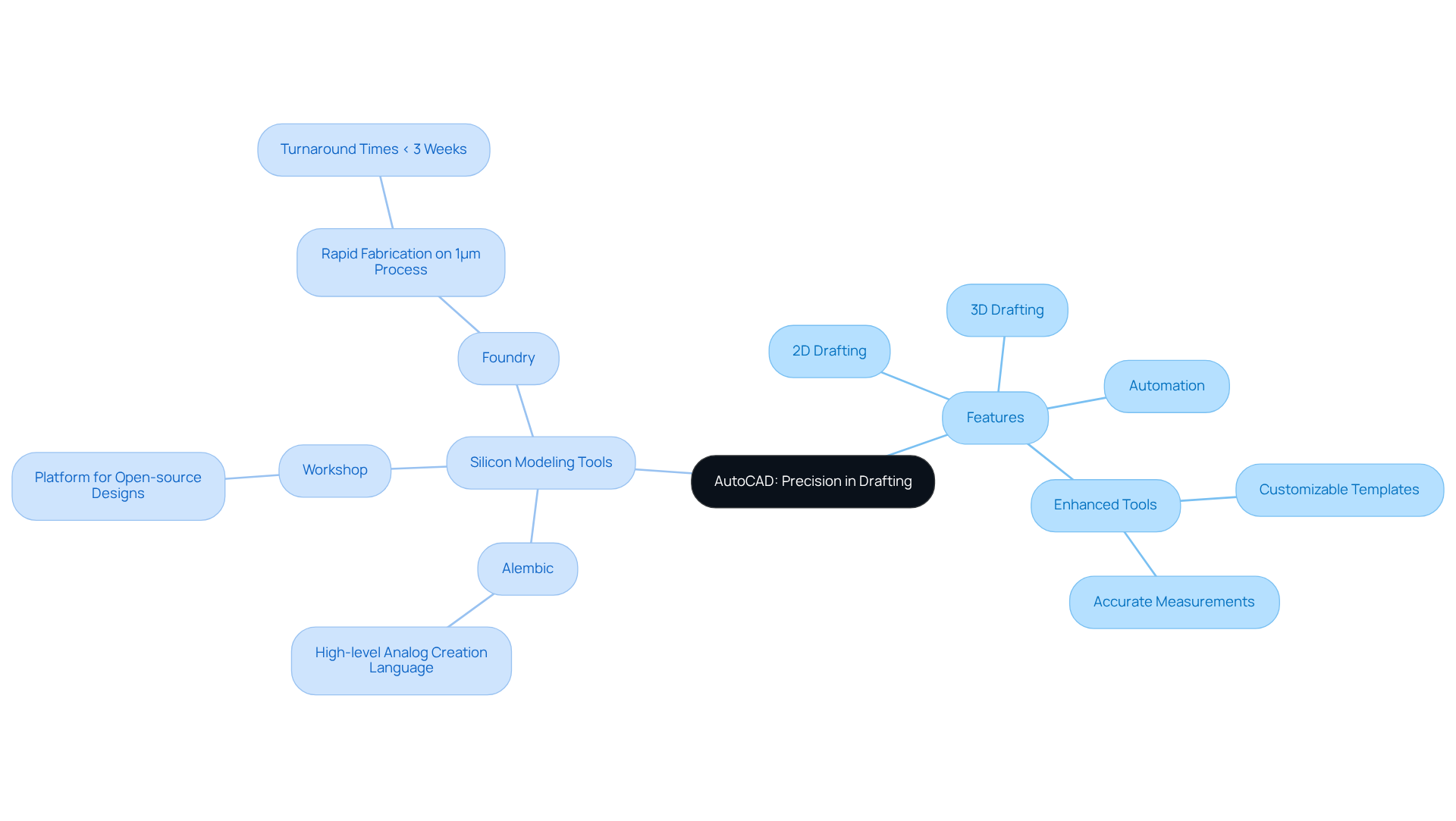 10 Best Silicon Prototyping Tools for Developers in 2025