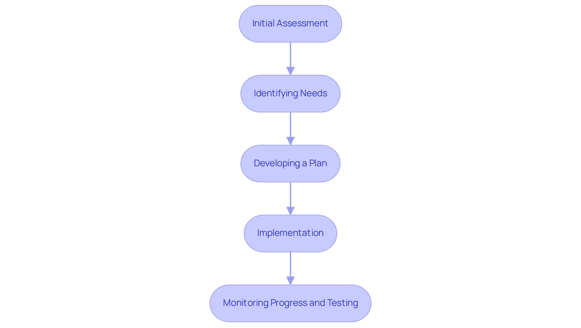 Understanding Restructuring Services Consulting: A Complete Tutorial for Businesses