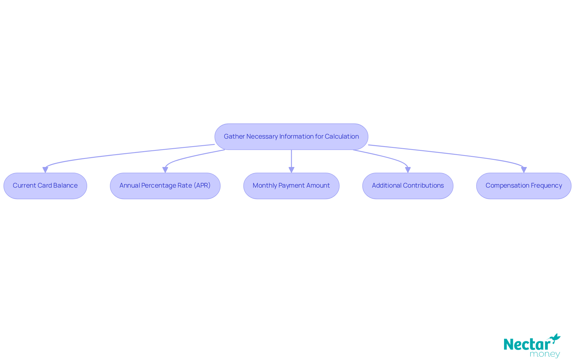 Master the Repayment Calculator for Credit Card Debt Solutions | Nectar ...