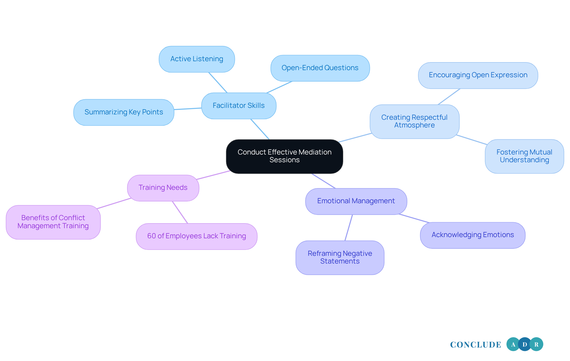 10 Best Practices for Contract Dispute Mediation in Desert Hot Springs