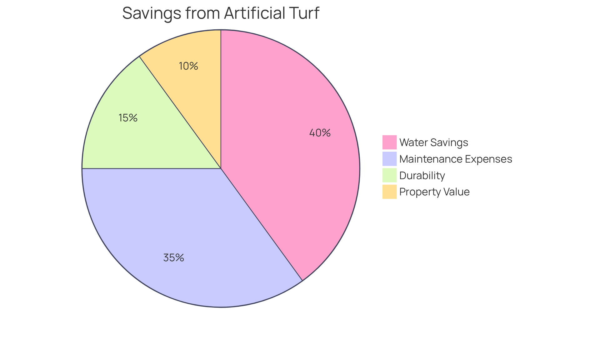 Each slice of the pie shows a different way [[[[[[[[[[[[[[artificial turf](https://californiaturfco.com/10-essential-facts-about-artificial-grass-infill-sand-for-homeowners/)](https://californiaturfco.com/10-essential-facts-about-artificial-grass-infill-sand-for-homeowners/)](https://californiaturfco.com/10-essential-facts-about-artificial-grass-infill-sand-for-homeowners/)](https://californiaturfco.com/10-essential-facts-about-artificial-grass-infill-sand-for-homeowners/)](https://californiaturfco.com/10-essential-facts-about-artificial-grass-infill-sand-for-homeowners/)](https://californiaturfco.com/10-essential-facts-about-artificial-grass-infill-sand-for-homeowners/)](https://californiaturfco.com/10-essential-facts-about-artificial-grass-infill-sand-for-homeowners/)](https://californiaturfco.com/10-essential-facts-about-artificial-grass-infill-sand-for-homeowners/)](https://californiaturfco.com/10-essential-facts-about-artificial-grass-infill-sand-for-homeowners/)](https://californiaturfco.com/10-essential-facts-about-artificial-grass-infill-sand-for-homeowners/)](https://californiaturfco.com/10-essential-facts-about-artificial-grass-infill-sand-for-homeowners/)](https://californiaturfco.com/10-essential-facts-about-artificial-grass-infill-sand-for-homeowners/)](https://californiaturfco.com/10-essential-facts-about-artificial-grass-infill-sand-for-homeowners/)](https://californiaturfco.com/10-essential-facts-about-artificial-grass-infill-sand-for-homeowners/) can save you money or add value. The bigger the slice, the more significant that benefit is to your overall savings.