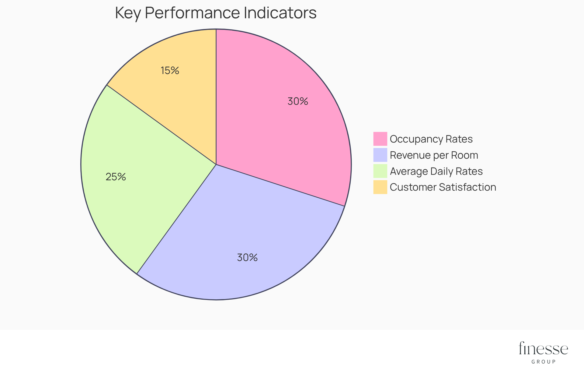 How to Position a Luxury Hotel for Maximum Impact - Finesse Group