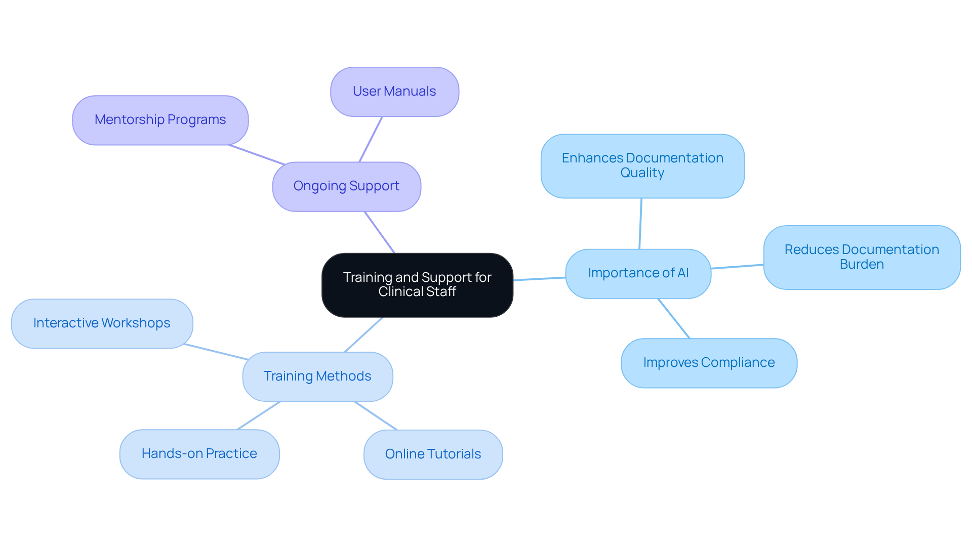 Enhance Documentation with Behavioral Health AI Worklist Best Practices