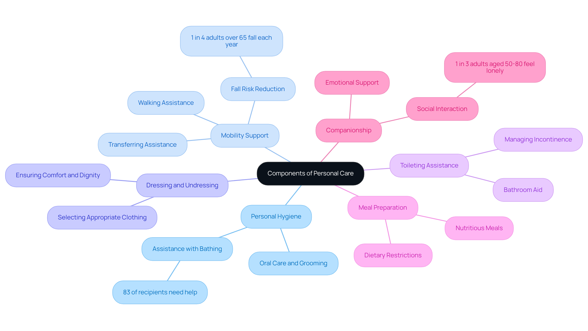 What Is Personal Care? Understanding Its Importance And Benefits | Best ...