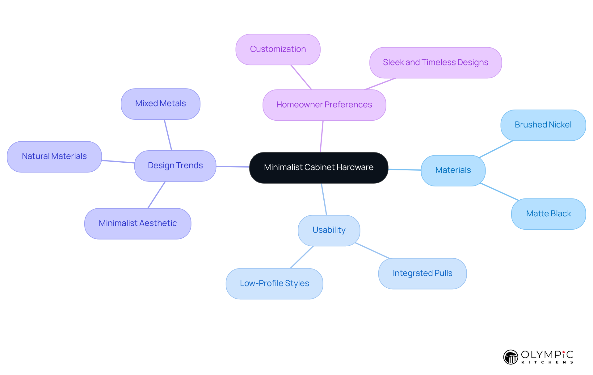 10 Modern Cabinetry Trends to Transform Your Designs - Custom Kitchens ...