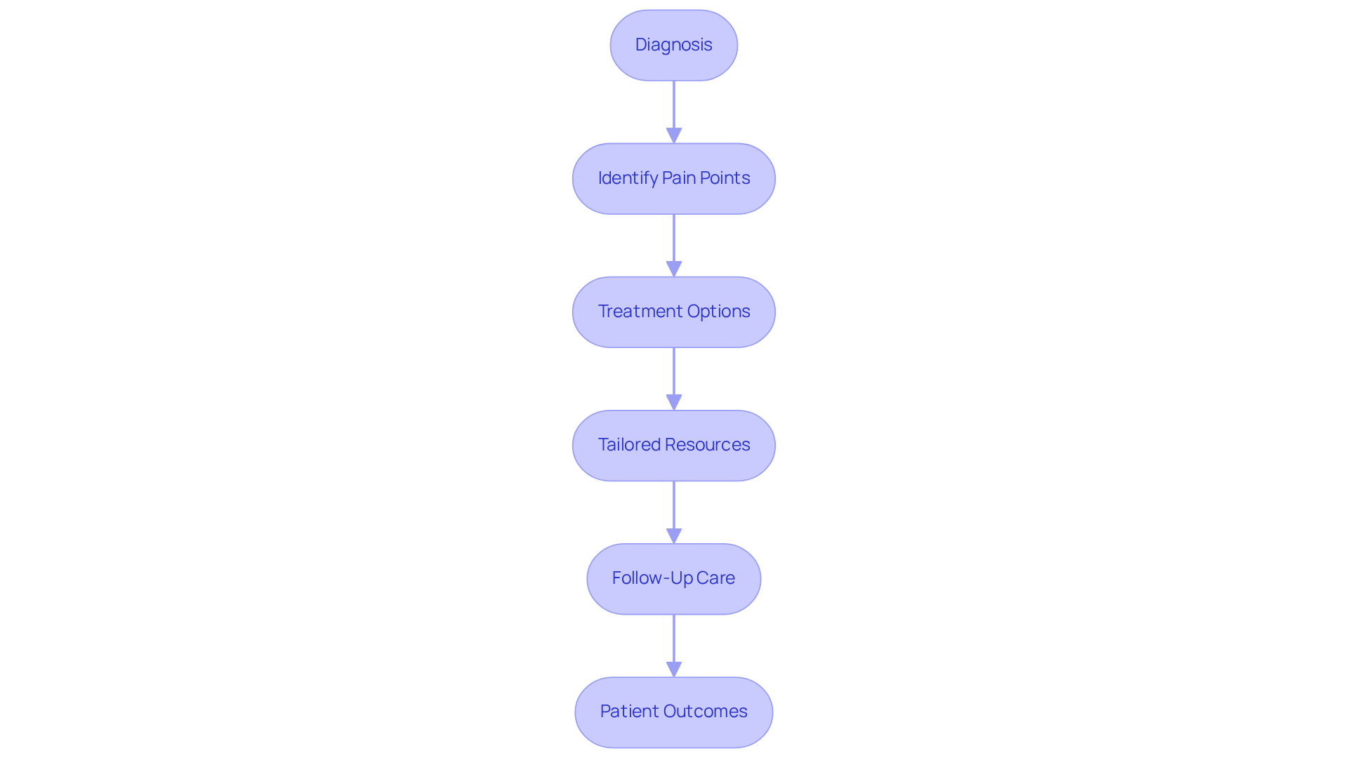 9 Strategies for Business Development in Pharma Success – Careset.com