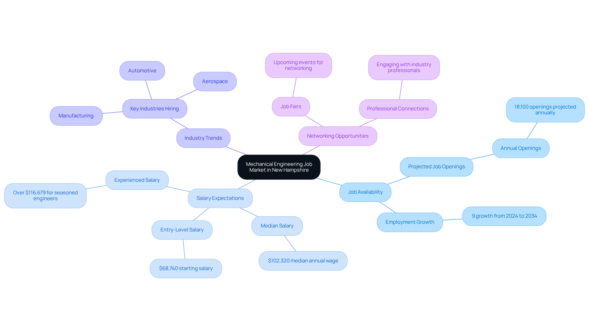 5 Steps to Secure Mechanical Engineer Jobs in New Hampshire - Techneeds