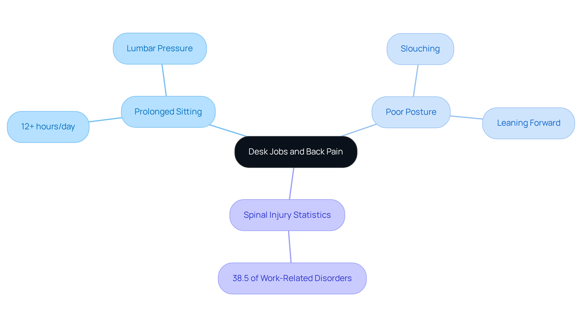 Effective Back Pain Relief for Office Workers: Proven Strategies