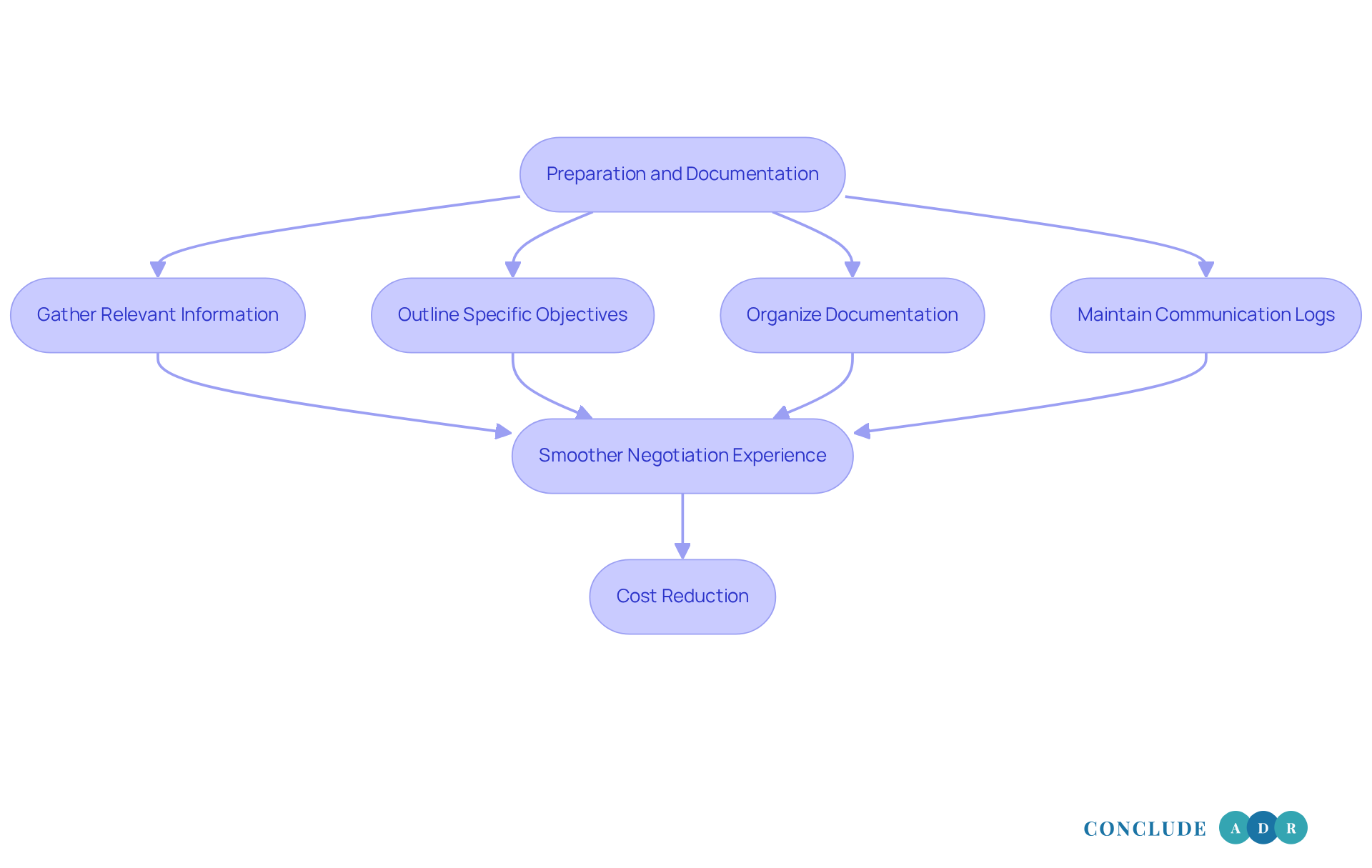 Understanding Average Costs of Workplace Mediation in Tustin