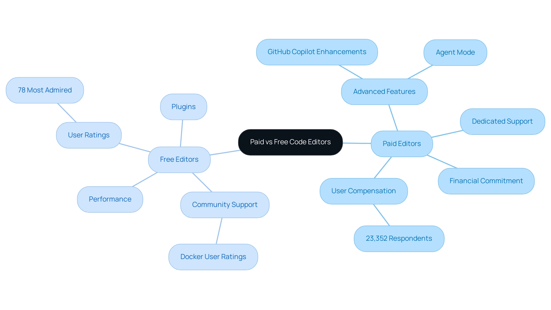 How to Choose the Best Code Editor Software for Your Needs: A Step-by-Step Guide