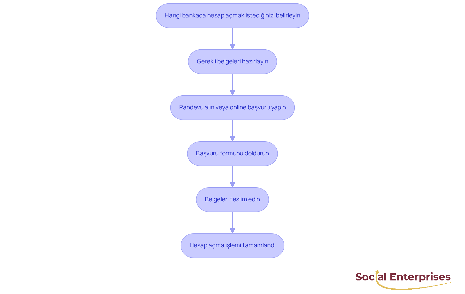 Her kutu, sürecin bir adımını temsil eder. Oklar ise adımların nasıl ilerlediğini gösterir. Süreci takip ederek, hangi adımda olduğunuzu kolayca görebilirsiniz. Her kutu, sürecin bir adımını temsil eder. Oklar ise adımların nasıl ilerlediğini gösterir. Süreci takip ederek, hangi adımda olduğunuzu kolayca görebilirsiniz.