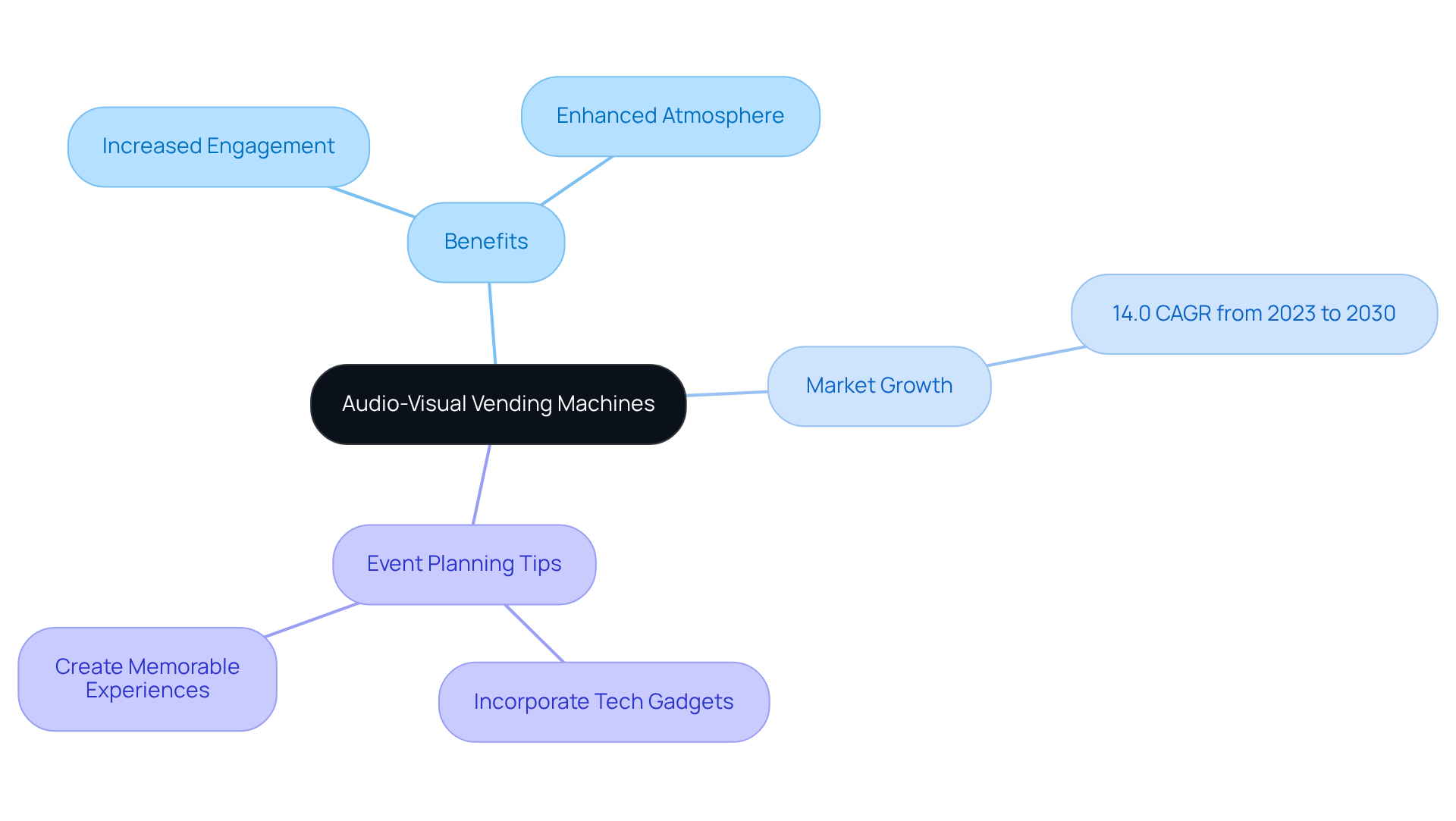 10 Custom Vending Machine Rentals to Elevate Your Events