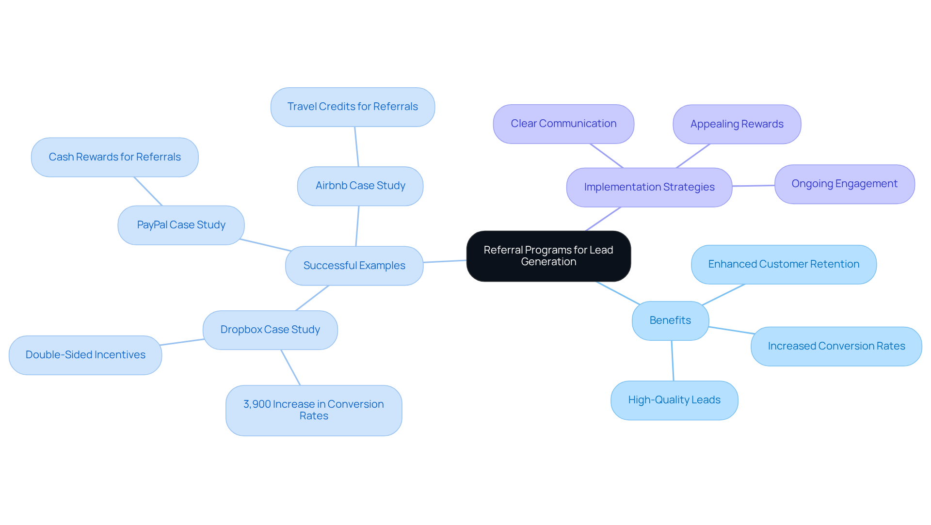 10 Effective Early-Stage Startup Sourcing Tactics for Sales Leaders