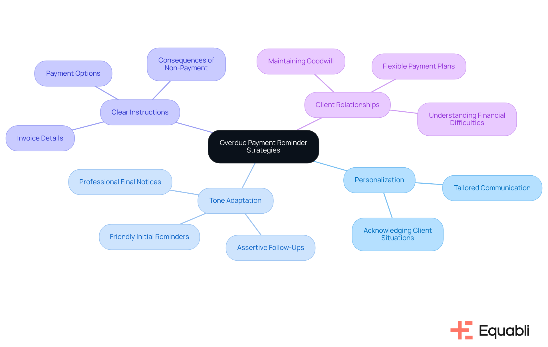 10 Payment Overdue Reminder Letter Strategies for Credit Risk Management