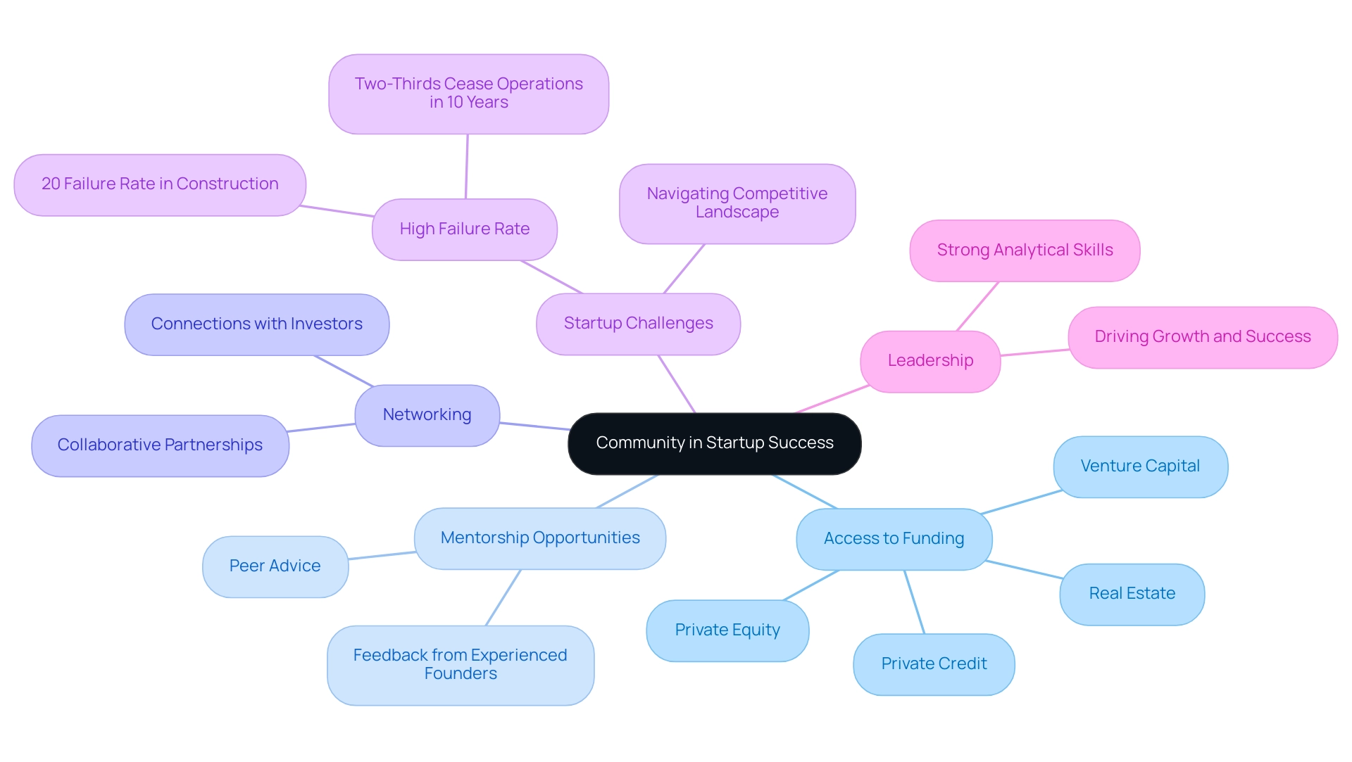 Understanding the Journey: What It Means to Be a Founder of a Startup