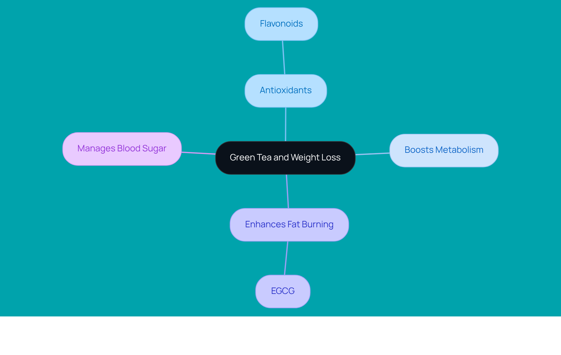 What is the Best Green Tea Brand for Weight Loss?
