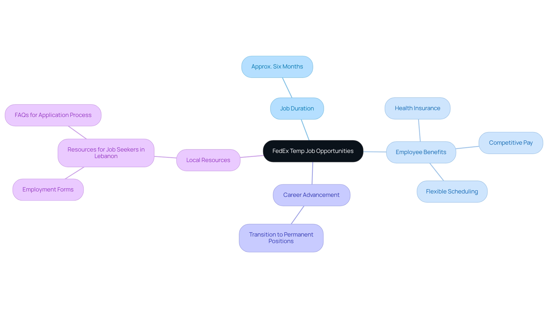 10 Immediate Hire Temp Agencies Near Me for Quick Staffing Solutions ...