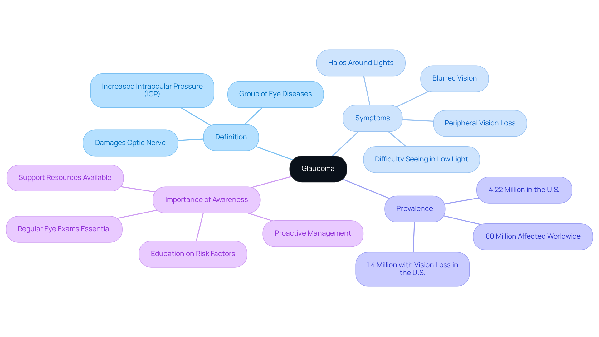 Herbs for Glaucoma: Natural Remedies and Expert Guidance | Pacific Eye ...