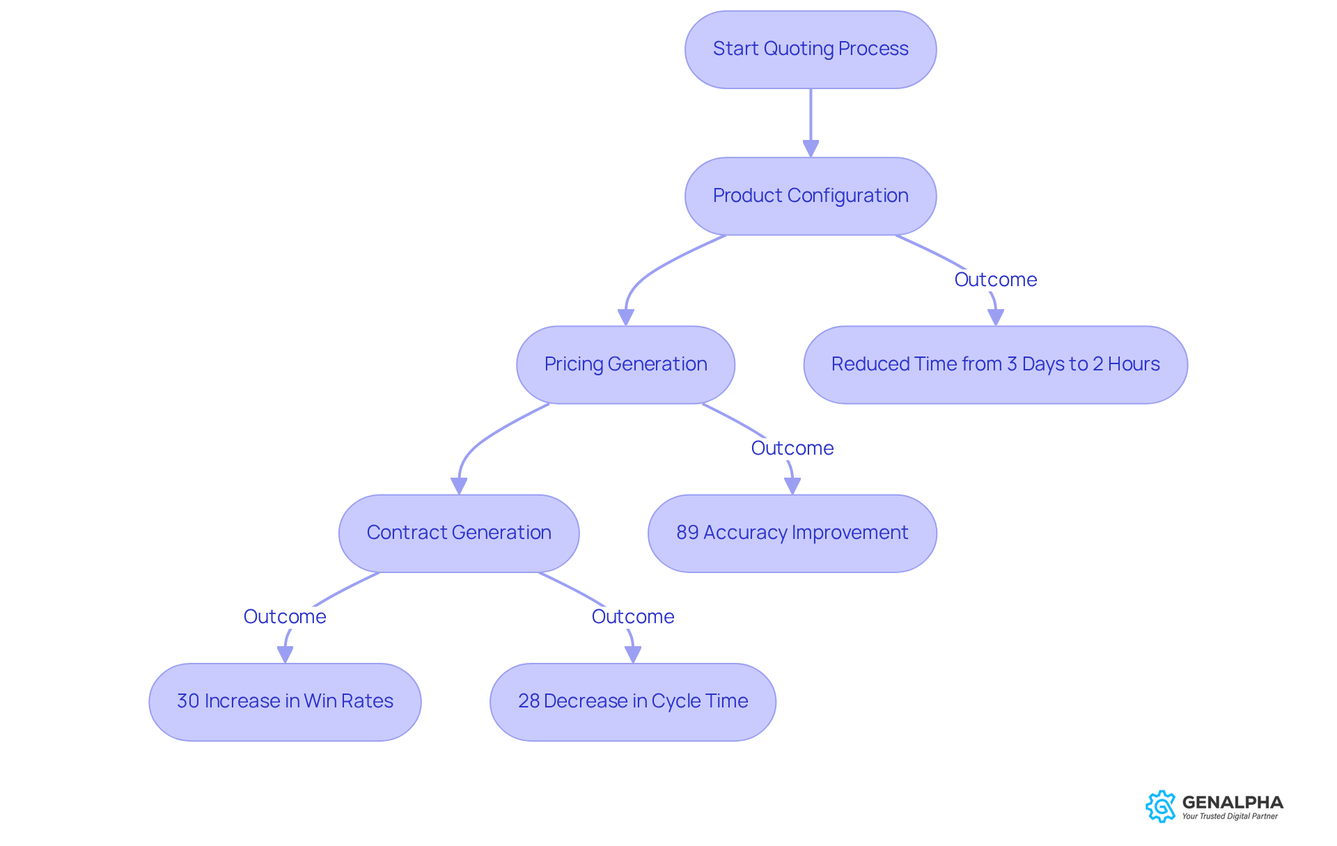 10 CPQ Sales Tools to Boost Efficiency for Equipment Manufacturers