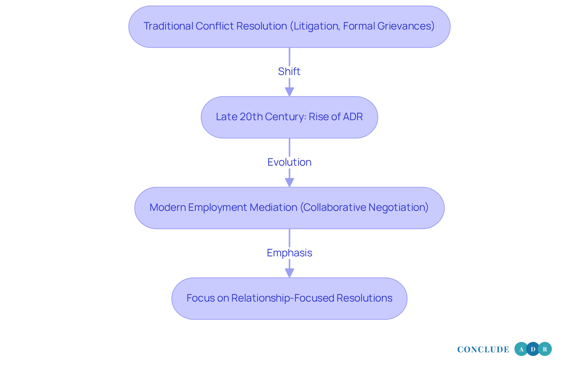 What is an Employment Mediator? Role, Importance, and Skills