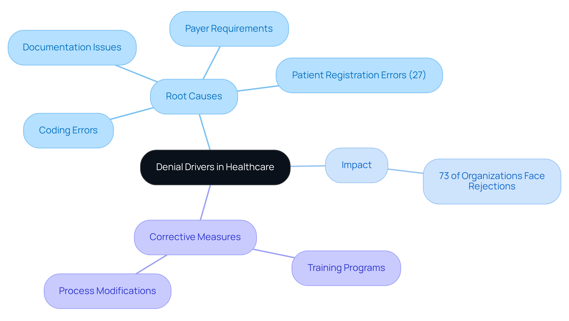 10 Strategies for Effective Denials Management Healthcare – Careset.com