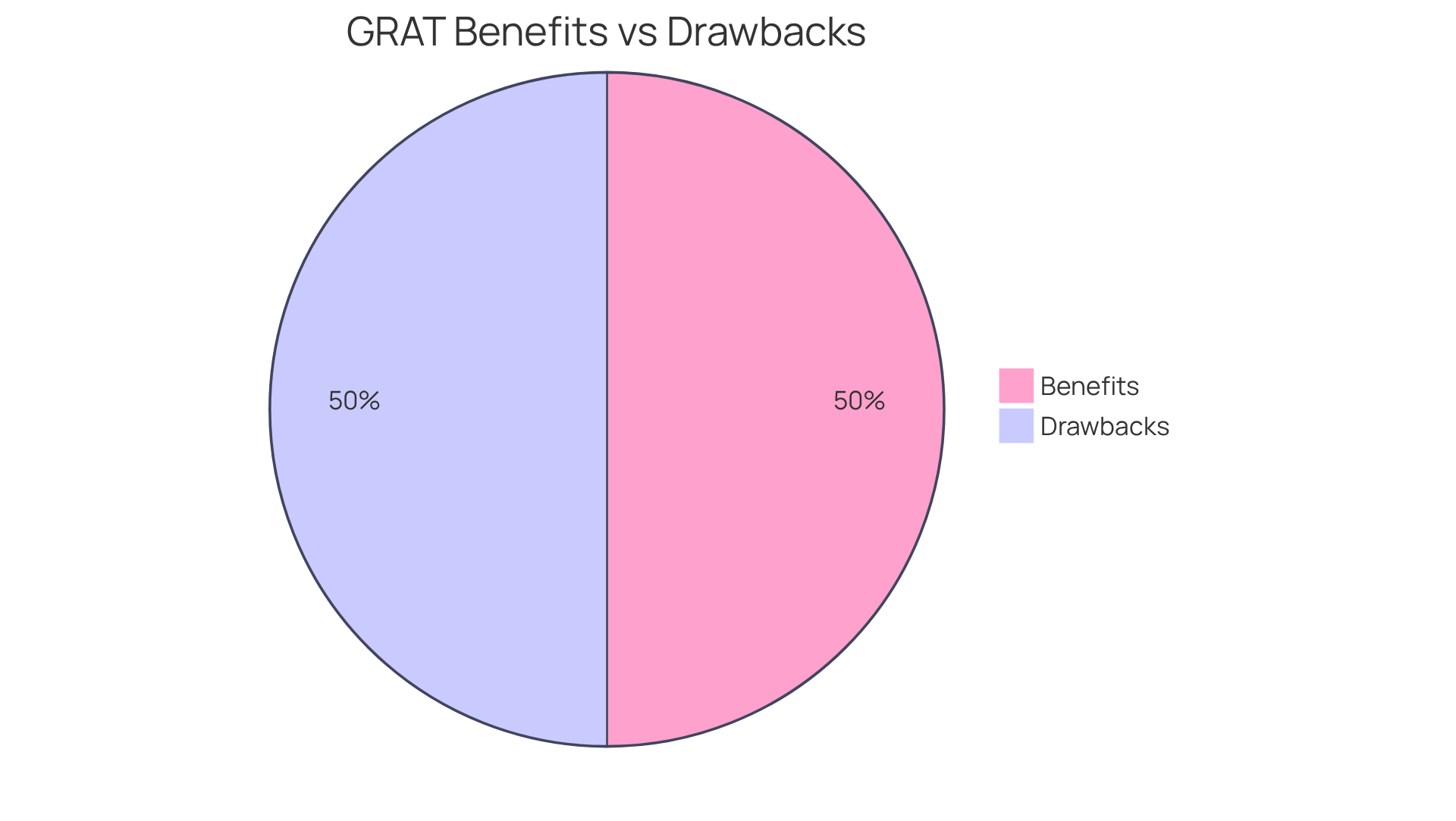 Establishing a Grantor Retained Annuity Trust: A Step-by-Step Guide for ...